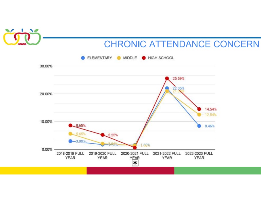 AASD Board Of Education Approves The Creation Of Student Attendance ...
