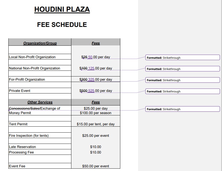 Parks And Recreation Committee Holds Houdini Plaza And Jones Park ...