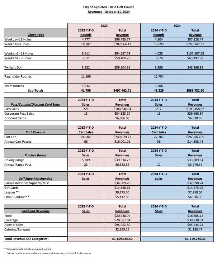 Parks And Recreation Committee Meeting 12/04/2024 – Will Vote On 2025 ...