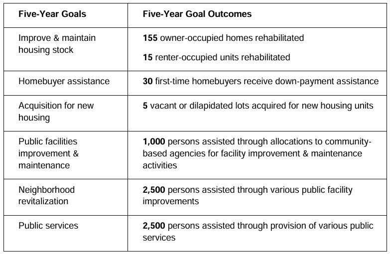 Community Development Committee Reviews 2025-2029 Consolidated Plan For ...