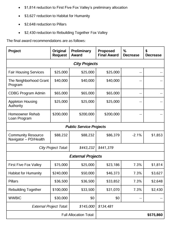 Community Development Committee Meeting 06/11/2025 – Will Vote On ...
